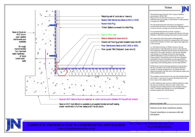 Foundation Waterproofing Details Foundation Waterproofing DRACO