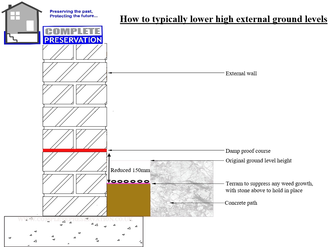 REDUCING HIGH EXTERNAL GROUND LEVELS – Welcome to Complete ...