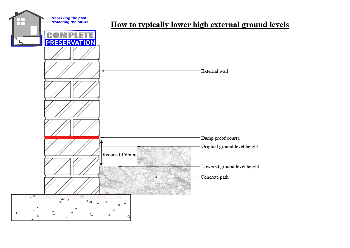 lowering-ground-levels-cp-2016-v2 – Welcome to Complete Preservations blog